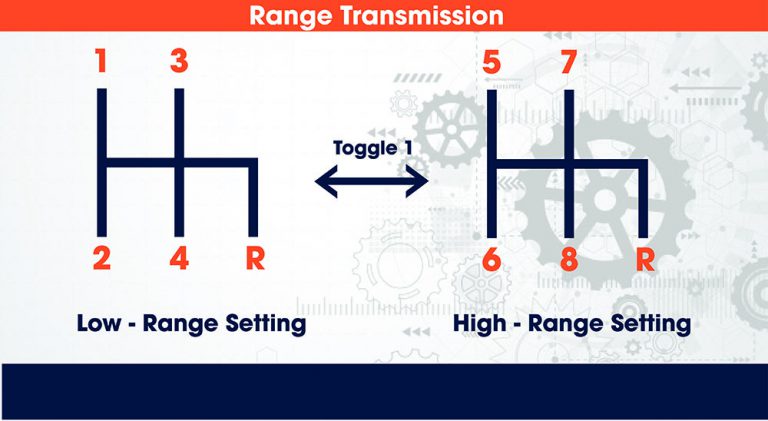 Semi Truck Transmission Types: Manual, Automatic, and AMT