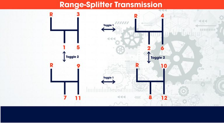 Semi Truck Transmission Types: Manual, Automatic, and AMT
