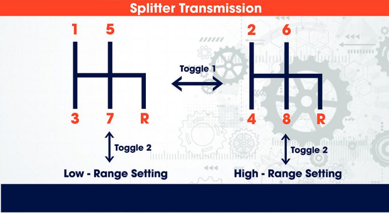Semi Truck Transmission Types: Manual, Automatic, and AMT