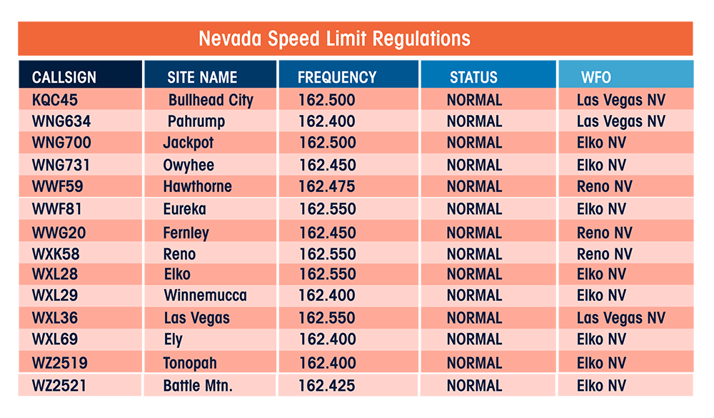 Nevada Building Codes And Regulations